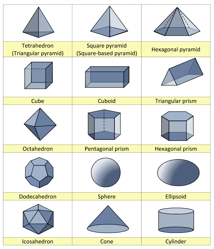 MapsElf | Schemata of motion for 3D construction